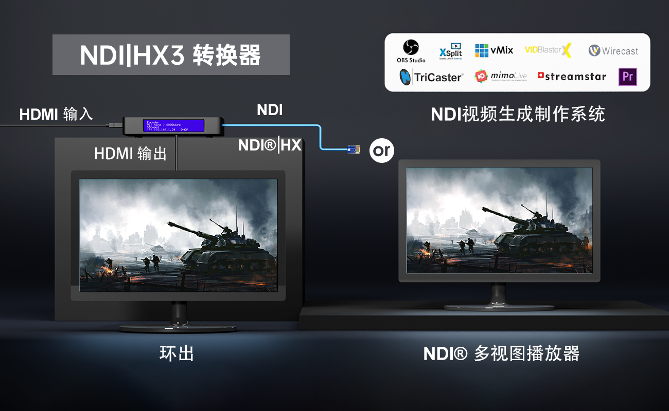 【NDI硬件推荐】Zowietek 泽纬特 编码器 NDI编解码 4K超高清 HDMI环出 PoE H.265直播推流 - NDI新闻 - NDI Tools官网 - NDI Tools 中文 ...